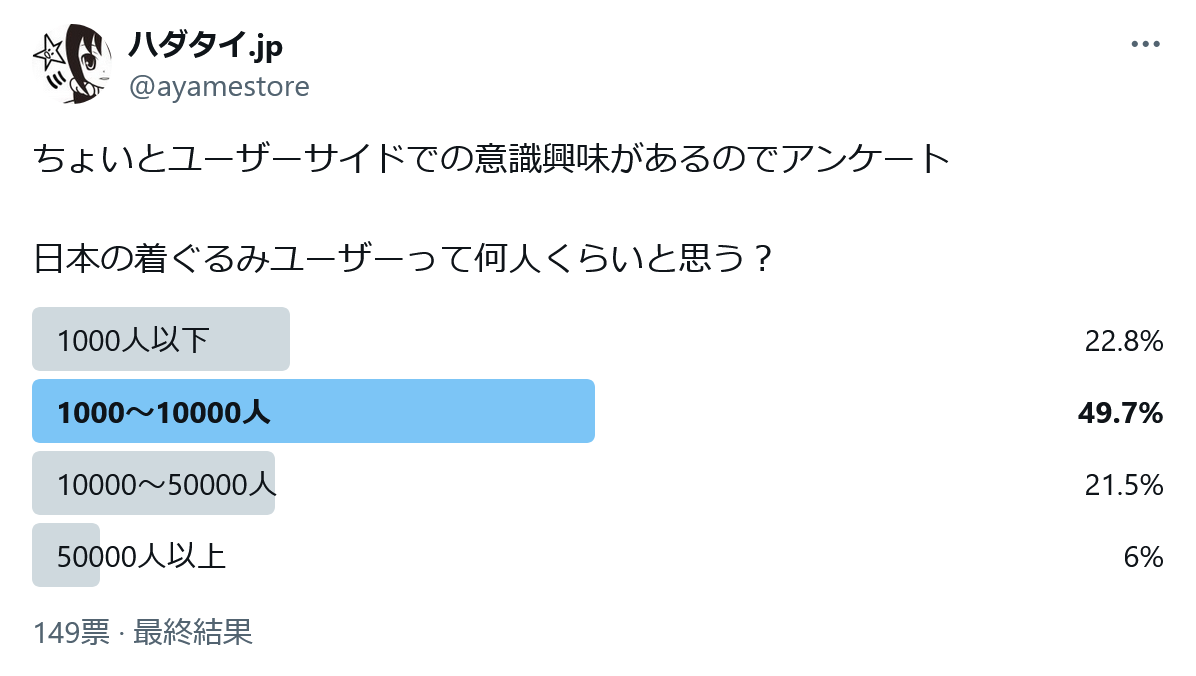 日本の着ぐるみ人口って｜新着情報｜ハダタイ.jp